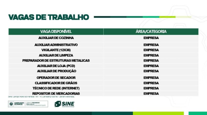 Campo Novo do Parecis avança na criação de nova Associação Comunitária ...